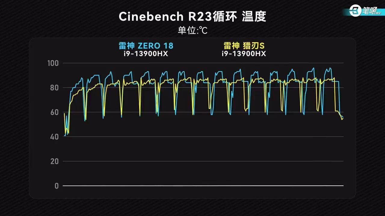 只要7999的18寸游戏本！雷神 ZERO 18评测 - 知乎