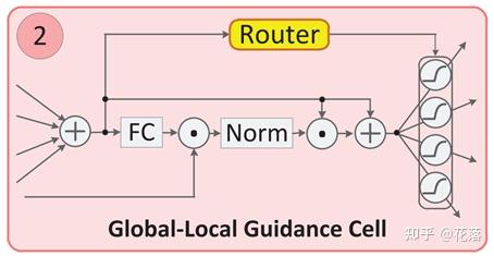 论文阅读：《Dynamic Modality Interaction Modeling for Image-Text Retrieval》 - 知乎