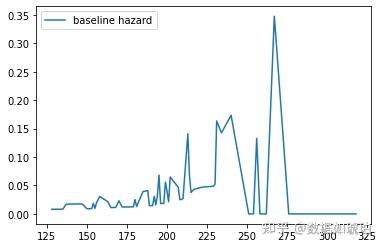 生存分析（3）- 风险函数hazard function - 知乎
