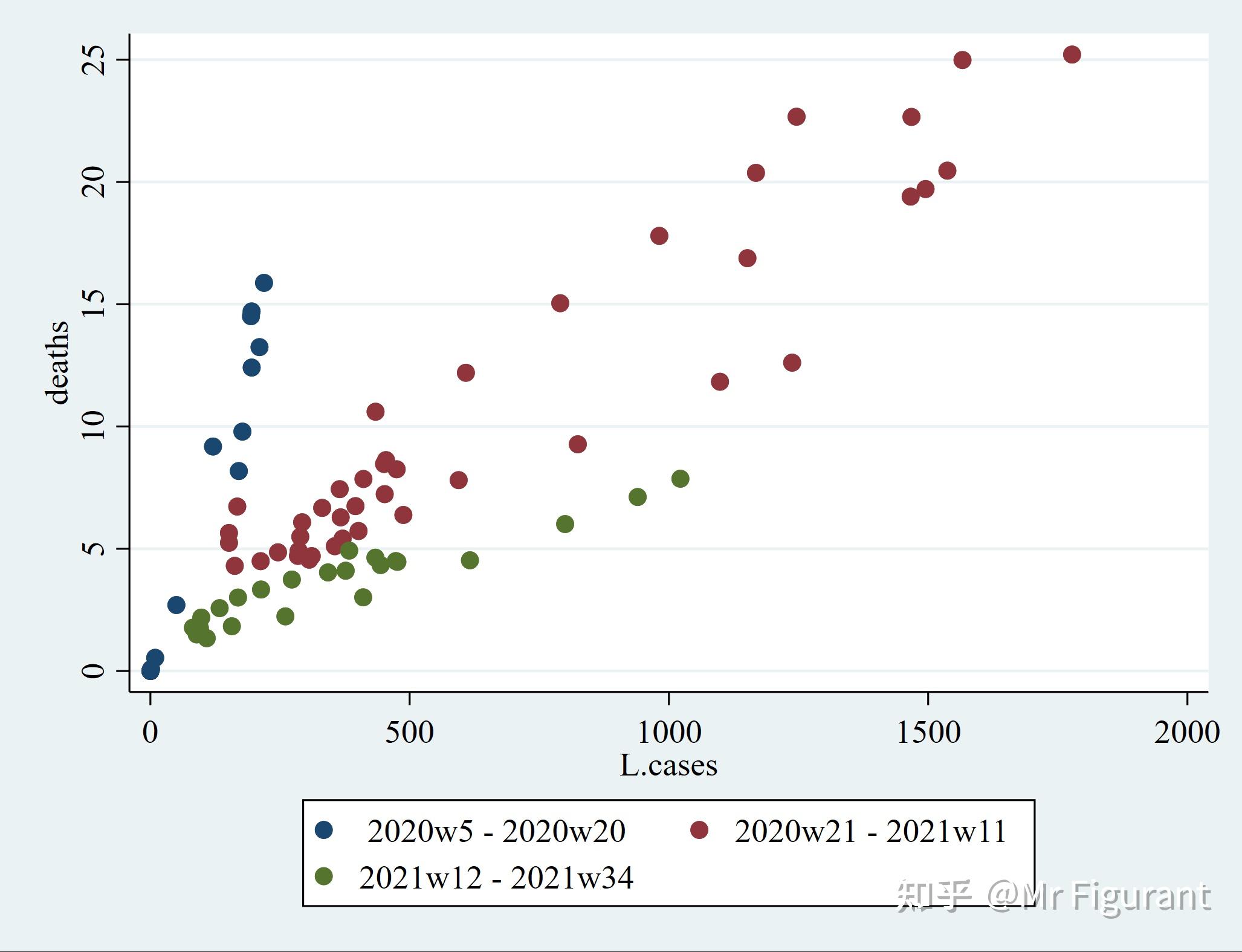 Stata学习：如何找出时间序列的结构性断点？ - 知乎
