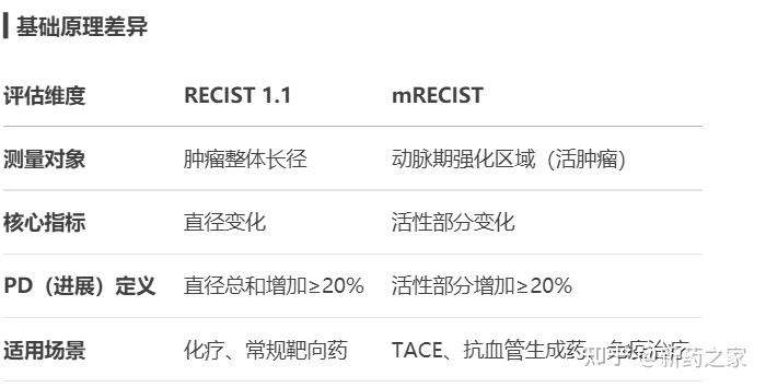 CT报告说肿瘤没缩小，医生却宣布治疗有效？肝癌进展需关注mRECIST - 知乎