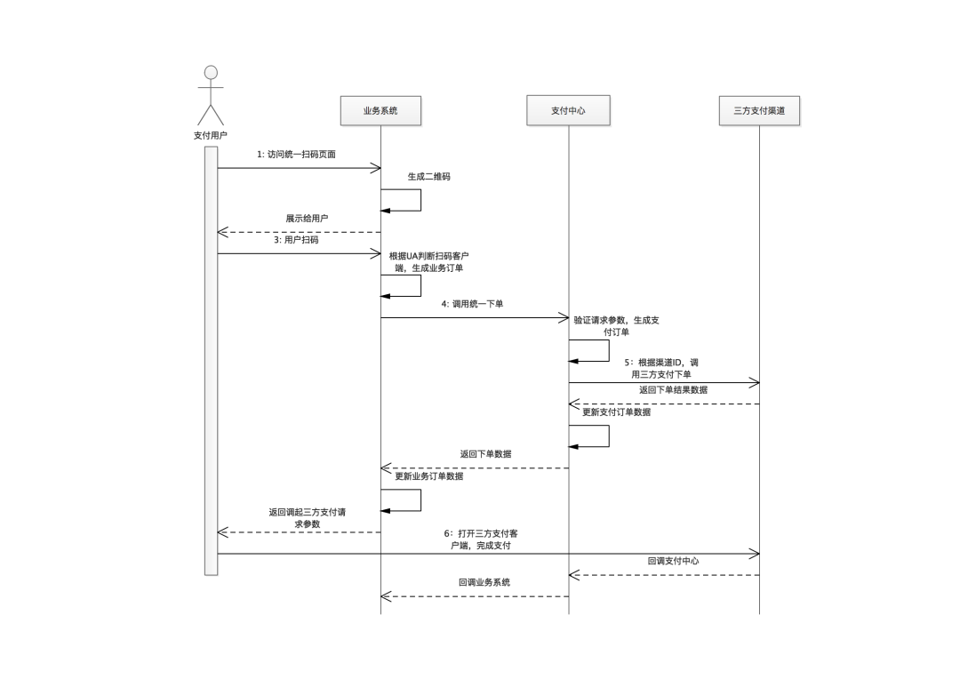 开源项目 | 2.7k star 这可能是我见过最强企业级开源支付系统！ - 知乎