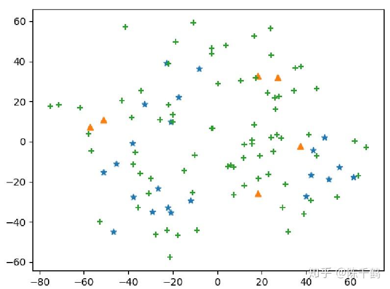 DBSCAN算法 - 知乎
