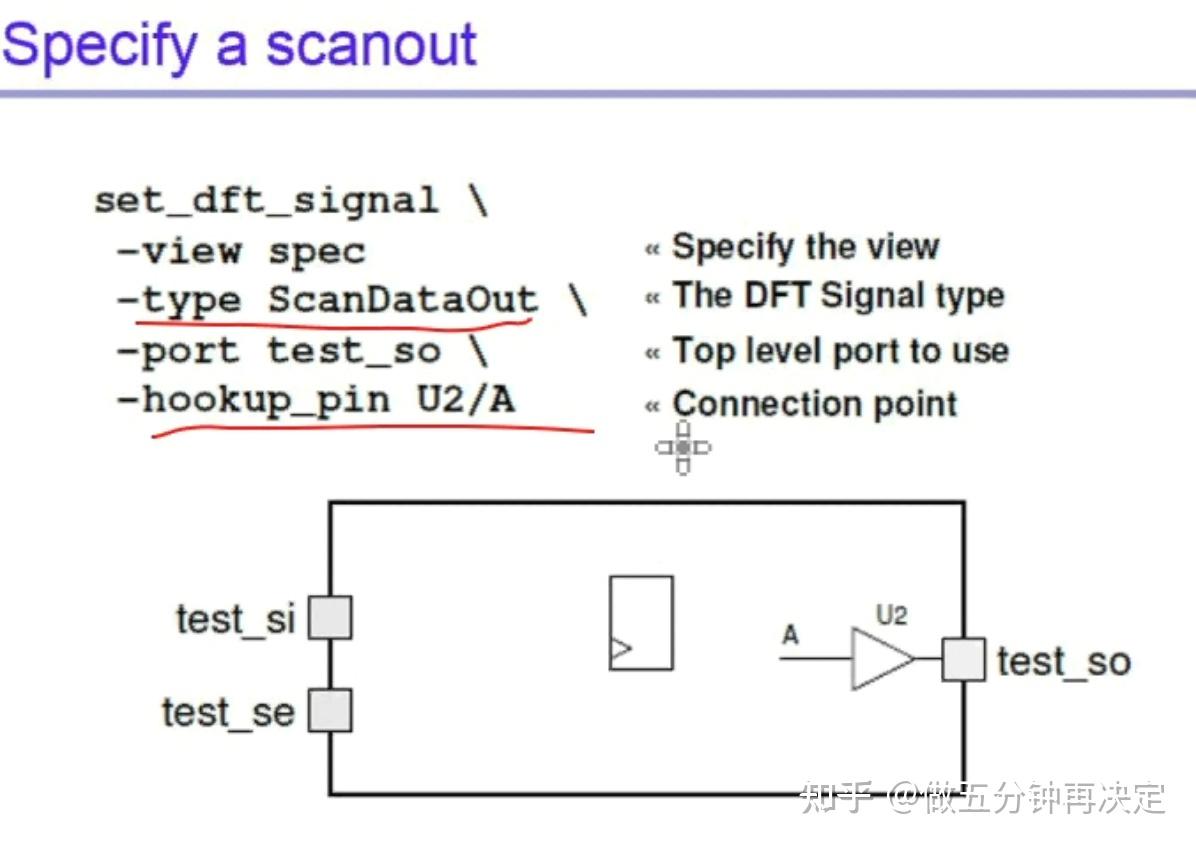 2.1 【理论1】scan chain的原理与实现 - 知乎