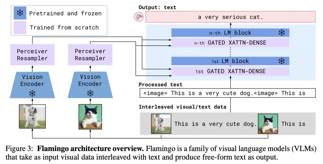 多模态大模型(MLLM)：Input Projector - 知乎