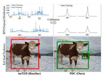 【12月16日】七篇（将）开源论文代码分享 - 知乎