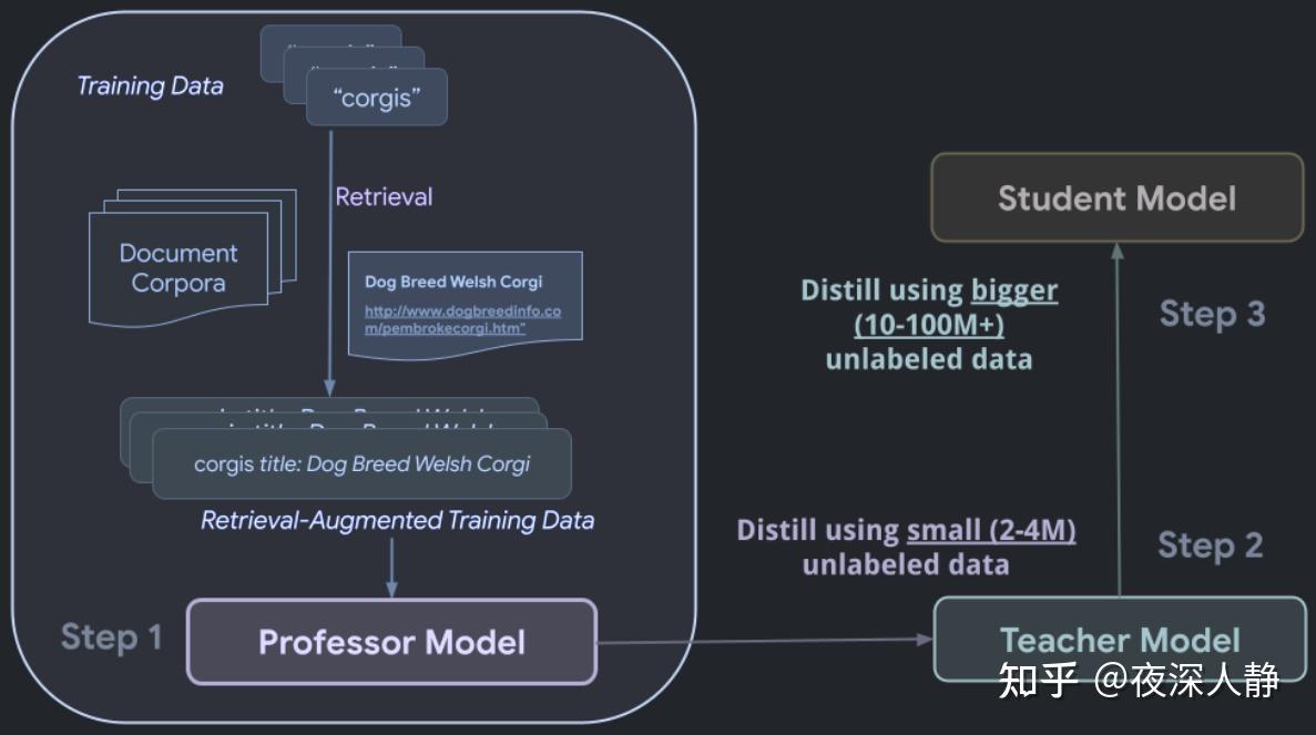 LLM信息检索综述涉及论文解读: Large Language Models for Information Retrieval: A Survey - 知乎