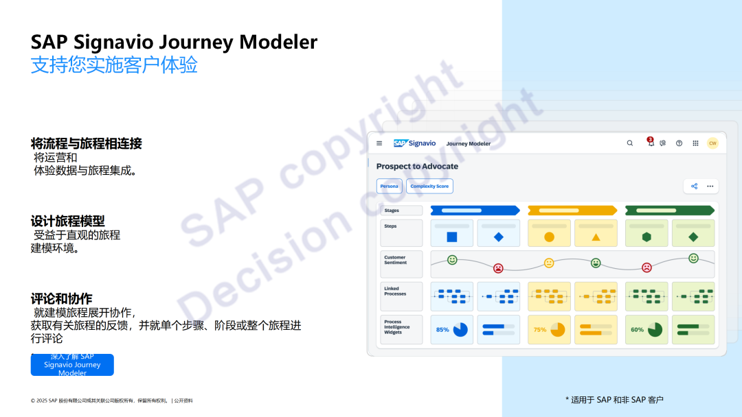 SAP官方解读！一文读懂SAP Signavio：业务转型管理的“核心引擎”！ - 知乎