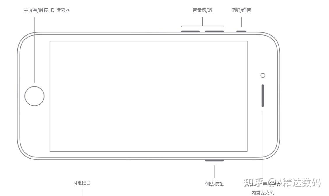 iPhone SE3它来了 - 知乎