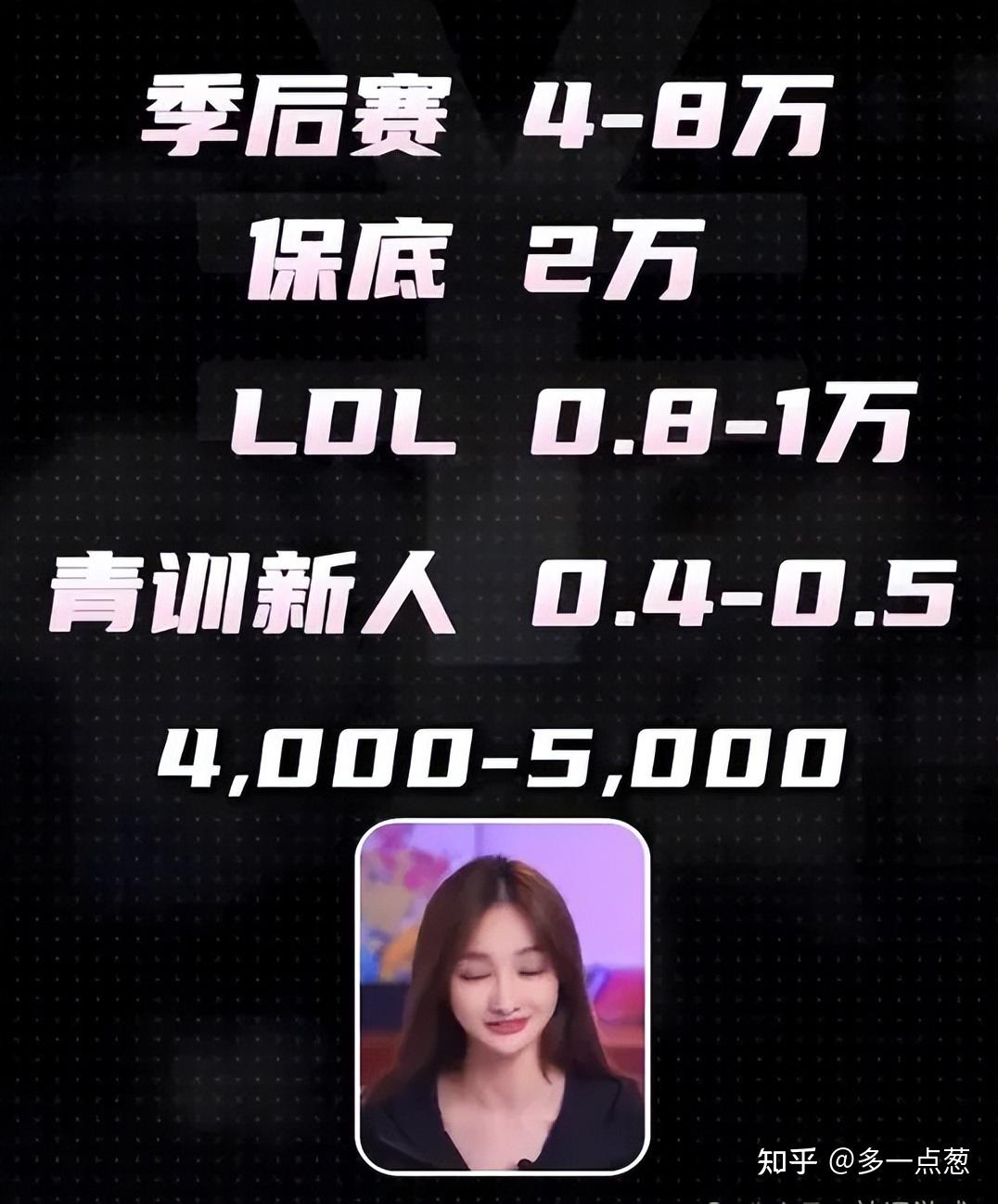 青训仅4千，LPL保底2万！Miss揭秘选手薪资：Faker年薪5800万 - 知乎