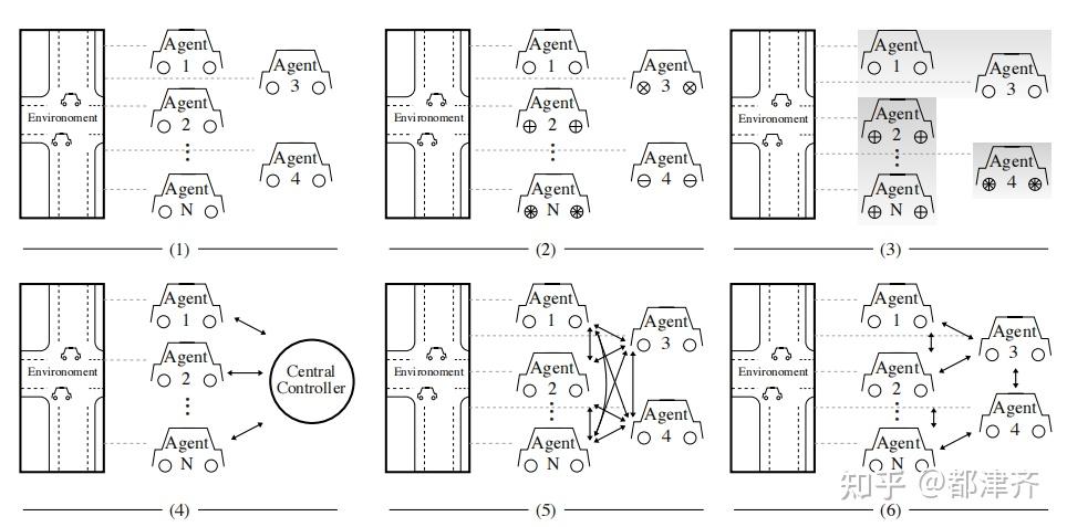 [RL paper.6]An Overview of Multi-agent Reinforcement Learning from Game ...