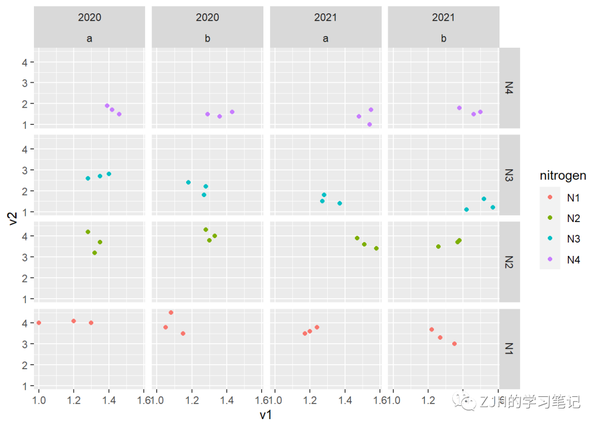 Tidyverse自学笔记-ggplot2之分面 - 知乎