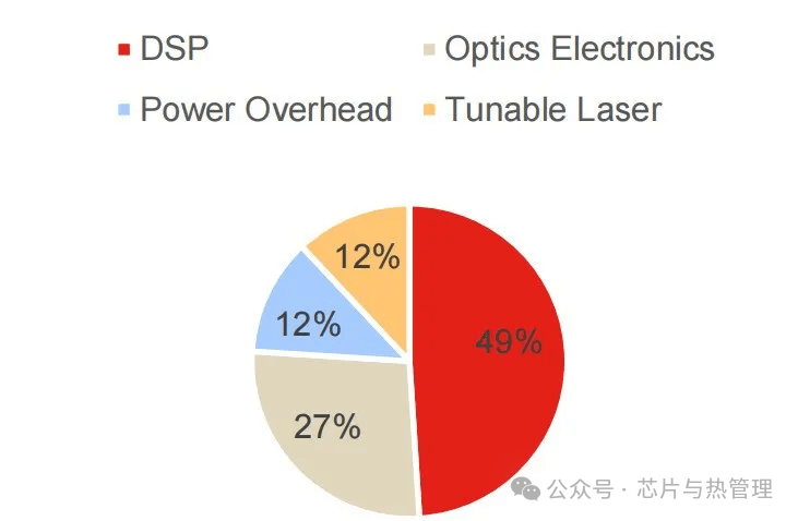 一文看懂：CPO 和 LPO 之间的区别 - 知乎