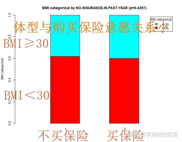 NHANES数据库练手DAY5（身高、体重与BMI） - 知乎