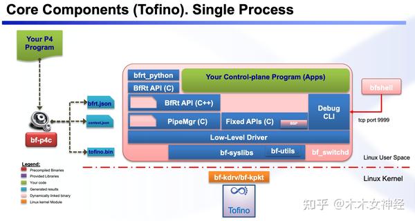 P4-16 for Tofino - 知乎