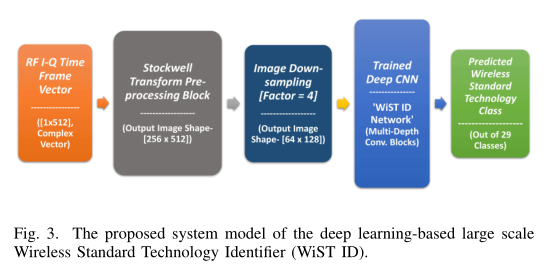 WiST ID-基于深度学习的大规模无线协议识别 - 知乎