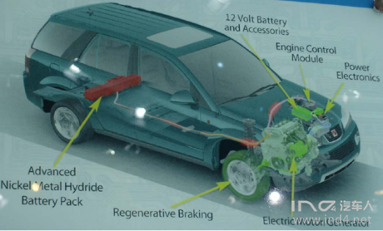 48V平台BSG技术 - 知乎