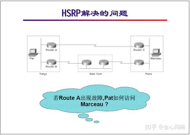 “网络工程师培训”基础教程：HSRP协议及配置 - 知乎
