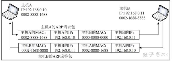 LWIP分析（五）——网络层协议 - 知乎