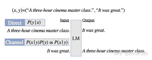 in-context learning学习系列 - 知乎