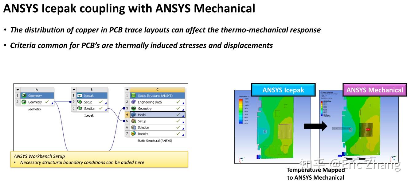 SIwave Learning Notes - 4 - 知乎