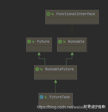 JDK都在准备18了，我们对JDK8中这些Callable和Future接口详解&使用、FutureTask应用 获取异步线程返回值 还不懂吗 ...