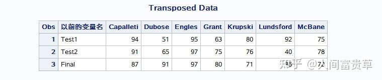 SAS Proc Transpose 转置 - 知乎