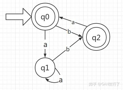 编译原理 (5) NFA 到 DFA的转化 - 知乎