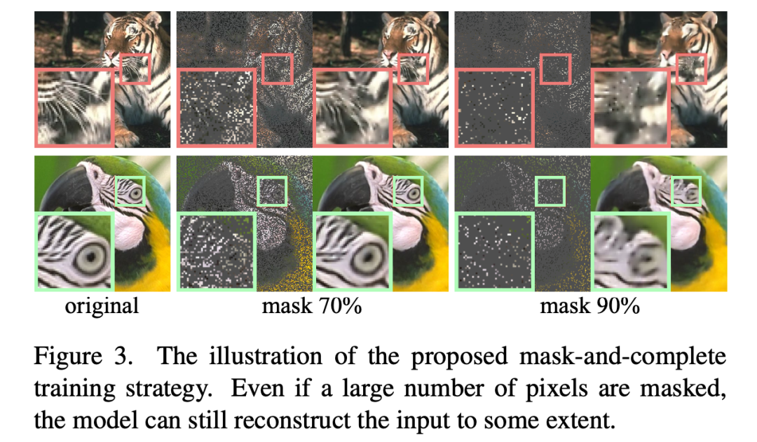 CVPR23｜提升图像去噪网络的泛化性，港科大&上海AILab提出 MaskedDenoising，已开源！ - 知乎