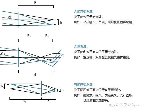 美国Optikos OpTest通用光学成像测量与评价系统 - 知乎