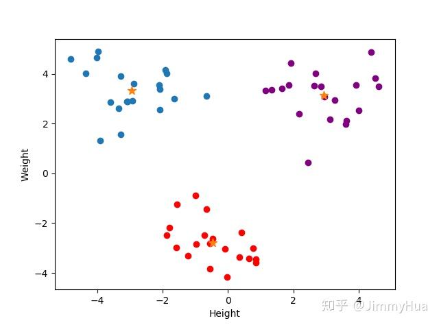 OpenCV图像处理-KMeans 图像处理 - 知乎