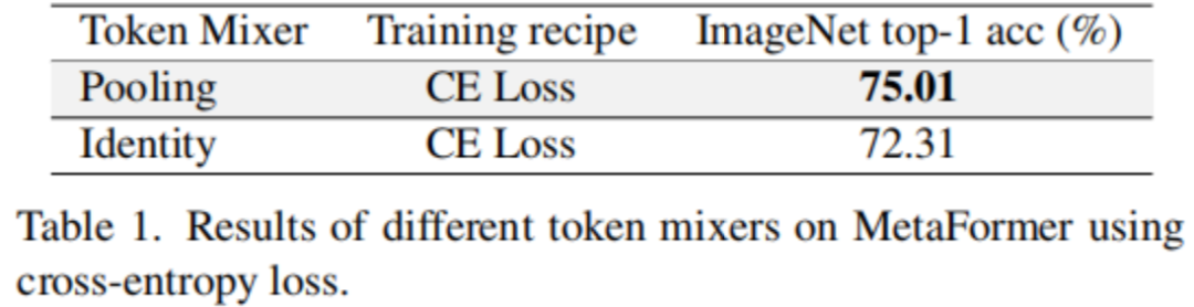 CVPR2023｜RIFormer：无需TokenMixer也能达成SOTA性能的极简ViT架构 - 知乎