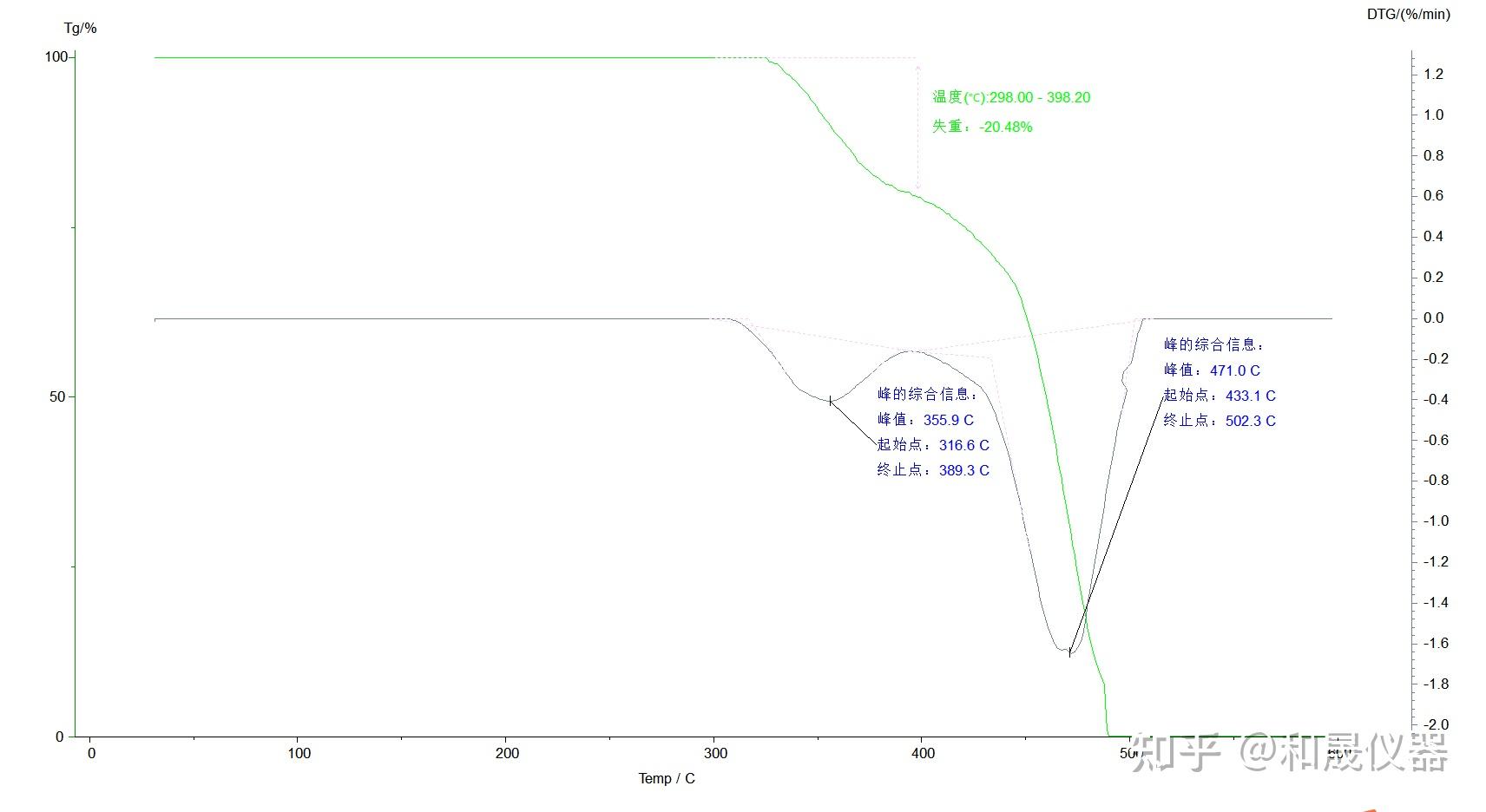 光伏组件EVA胶膜（TGA法）VA含量测试 - 知乎