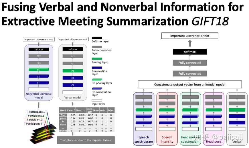 多模态摘要简述 - 知乎