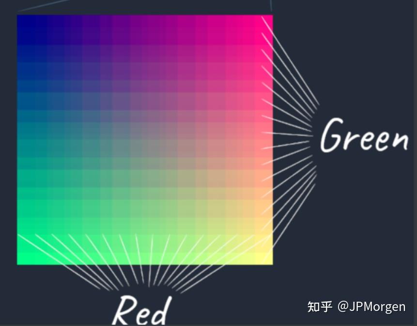 Lookup Table(LUT)原理及其应用 - 知乎