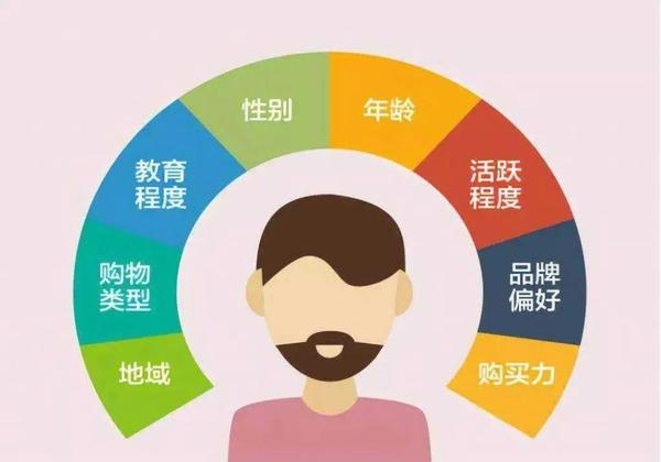 什么是市场细分调查研究？ 知乎