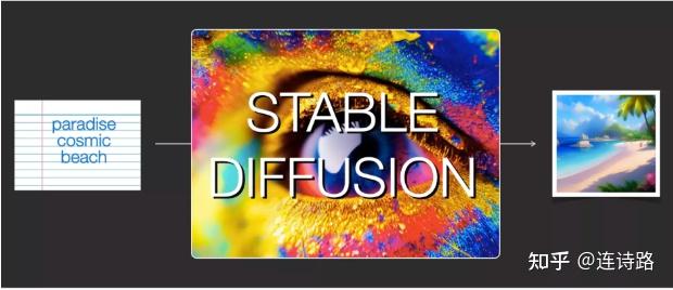 Stable diffusion干货 - 知乎