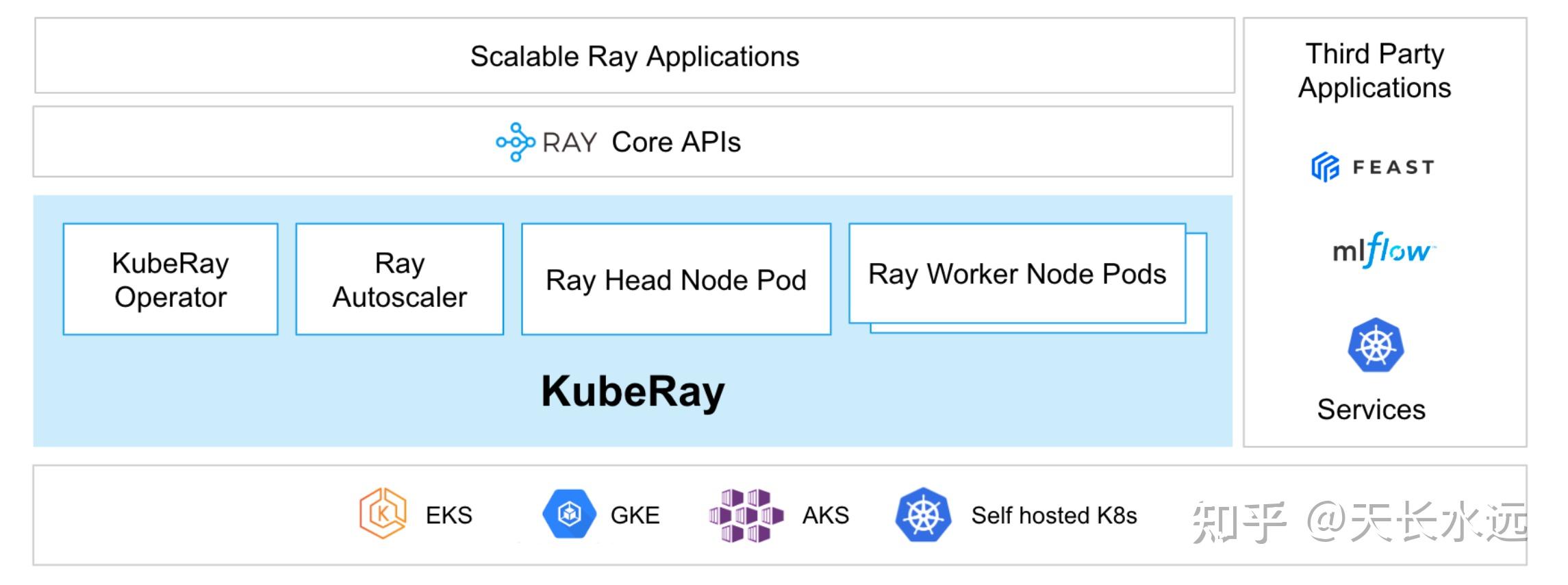 Ray Cluster - 知乎