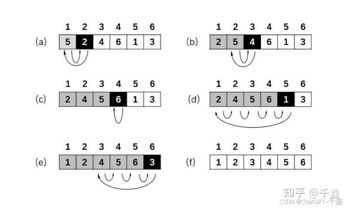 【python】九大经典排序算法:从入门到精通的详解(冒泡排序、选择排序、插入排序、归并排序、快速排序、堆排序、计数排序、基数排序、桶排序) 知乎