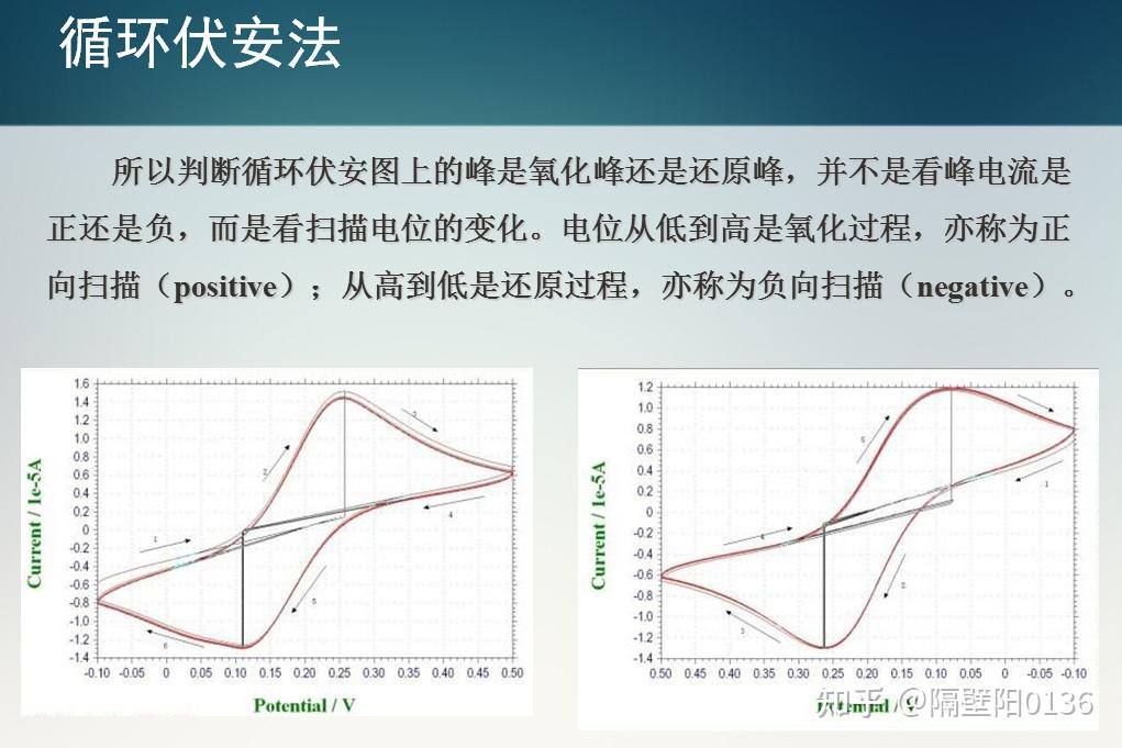 CV、EIS及其在计算锂离子电池扩散系数中的应用 - 知乎