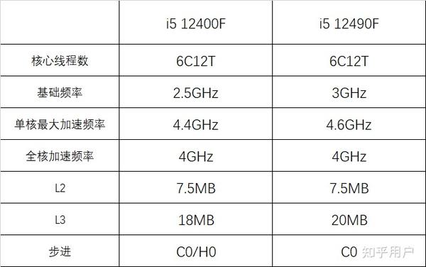 都说12490是国内特供，Intel为什么要向中国提供这么一款特供产品？