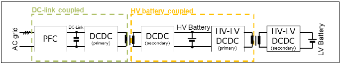 宇宙辐射对OBC/DCDC中高压SiC/Si器件的影响及评估 - 知乎