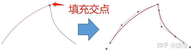 玩转SpaceClaim模型处理3 直接建模（C） - 知乎