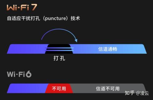 WiFi 7协议特性、芯片方案介绍及路由器推荐 - 知乎
