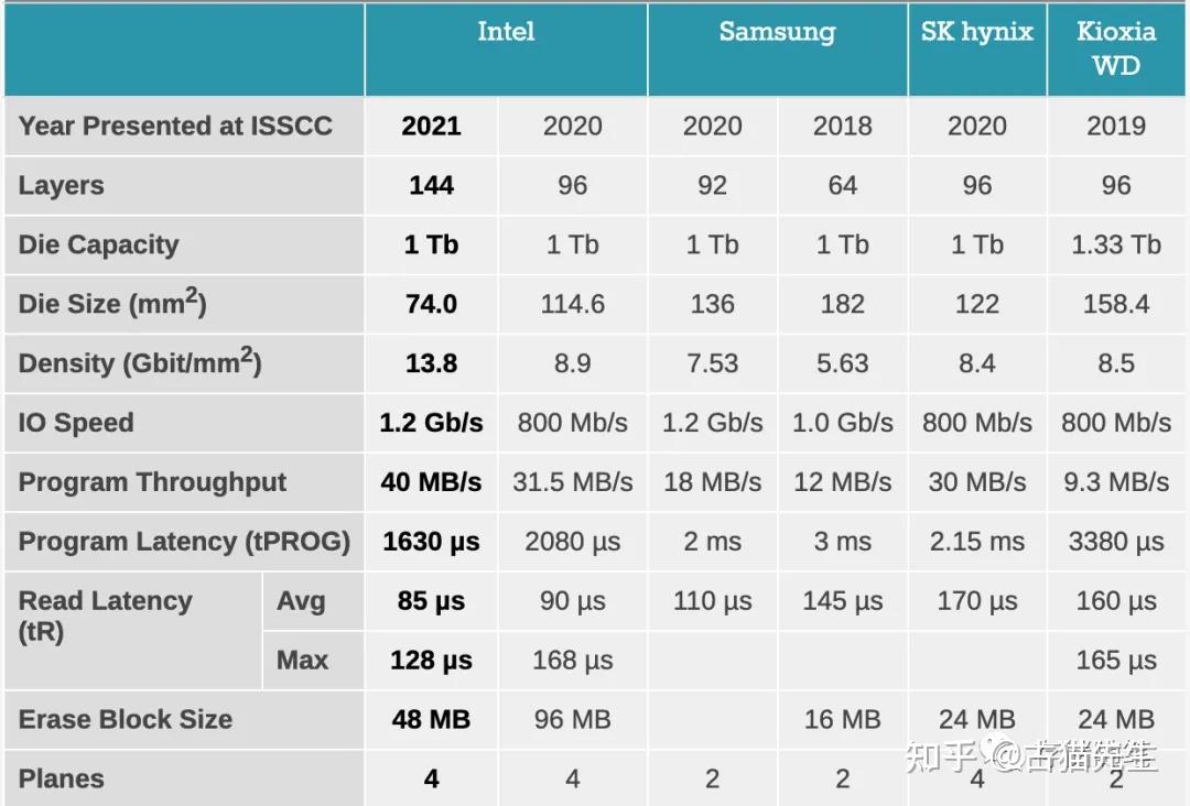 全景解析SSD IO QoS性能优化 - 知乎