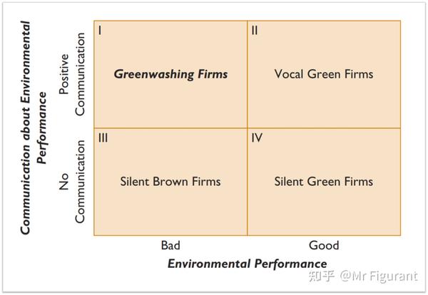 问号屋：如何构建漂绿变量？ - 知乎