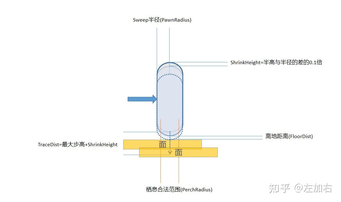 「Grow by UE」图解角色移动组件 - 知乎