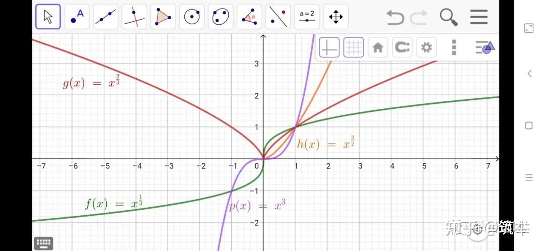 你还记得反正切函数吗？ - 知乎