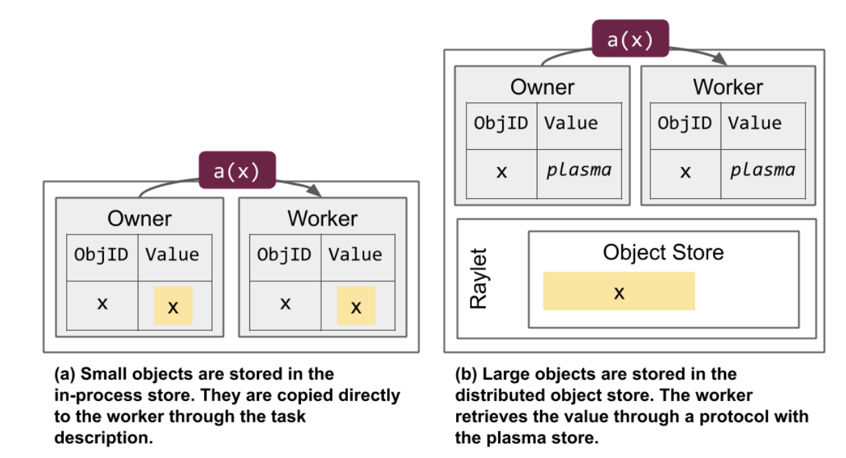 Ray 1.0 架构解读 - 知乎