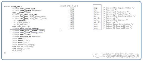NVMe驱动解析-关键的BAR空间 - 知乎